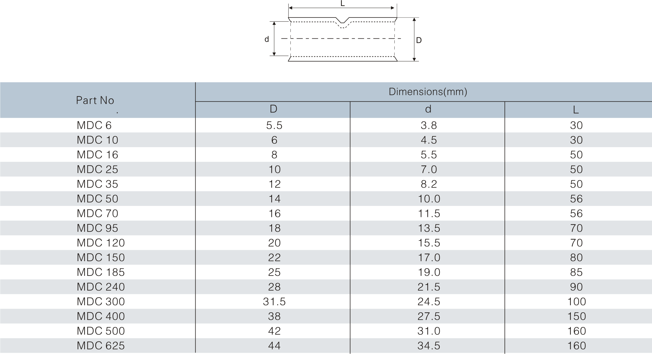 Copper Cable Connector Din 46267 from China manufacturer - Socome ...